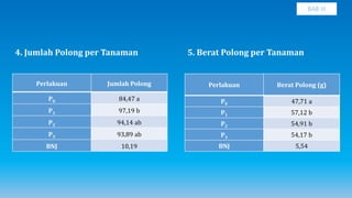 kumpulan template skripsi yang telah dimodigikasi | PPT