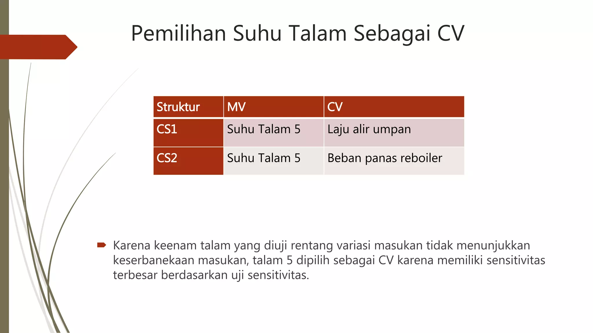 Penentuan Struktur Pengendalian Unit Distilasi Reaktif Pada Sintesis ...