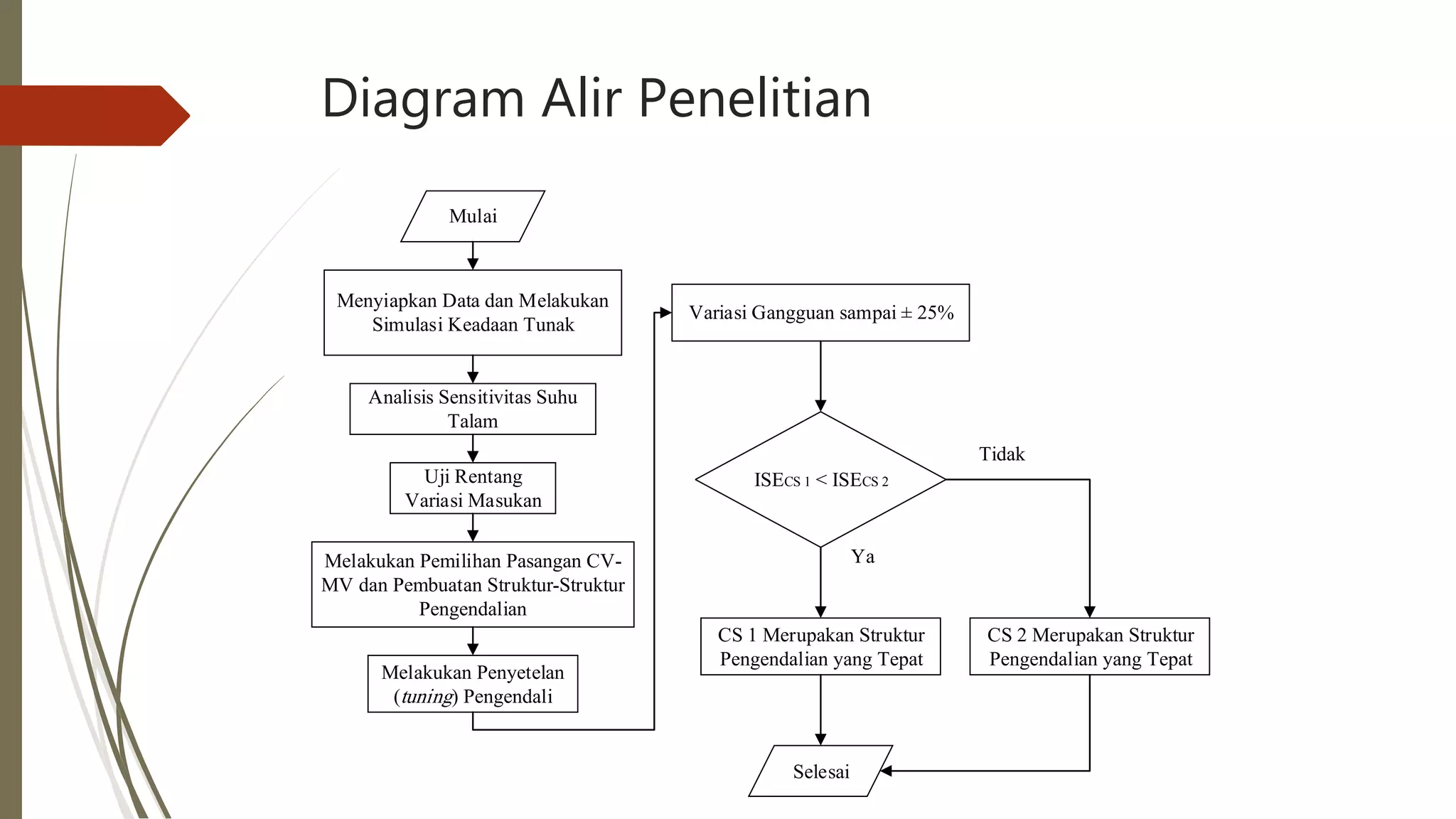 Penentuan Struktur Pengendalian Unit Distilasi Reaktif Pada Sintesis ...