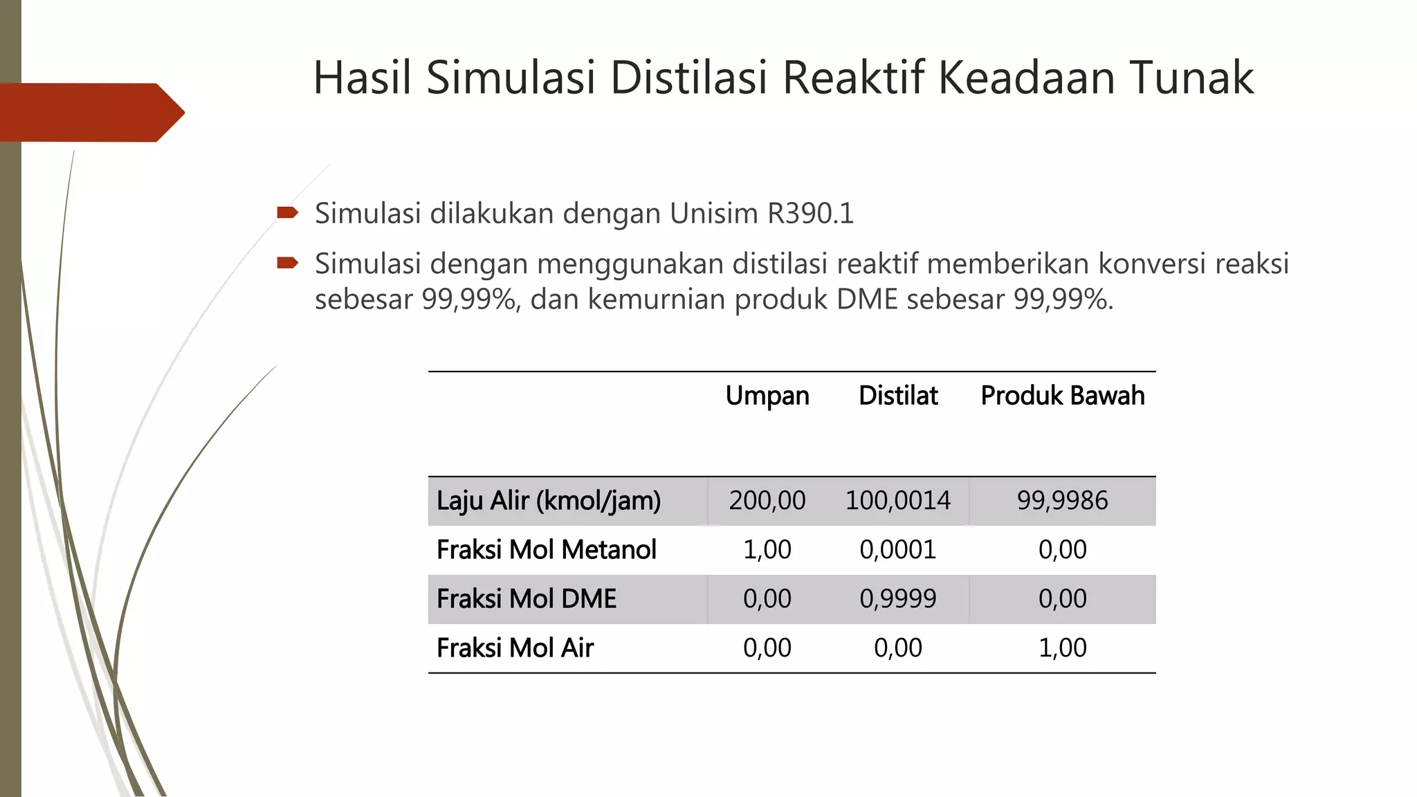 Penentuan Struktur Pengendalian Unit Distilasi Reaktif Pada Sintesis ...