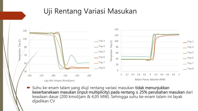 Penentuan Struktur Pengendalian Unit Distilasi Reaktif Pada Sintesis ...