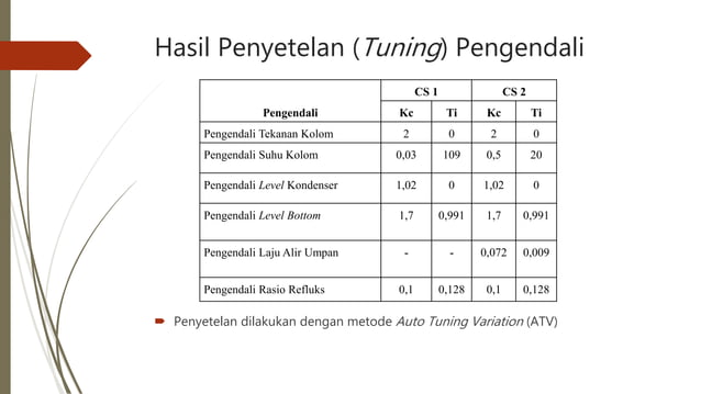 Penentuan Struktur Pengendalian Unit Distilasi Reaktif Pada Sintesis ...