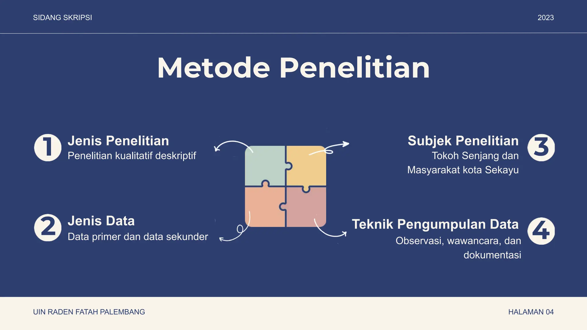 Skripsi contoh power point sidang munaqosyah skripsi | PPTX