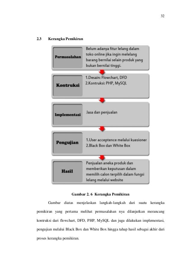 Contoh Kerangka Pemikiran Skripsi Teknik Informatika Contoh Kerangka Pemikiran Skripsi Teknik Informatika