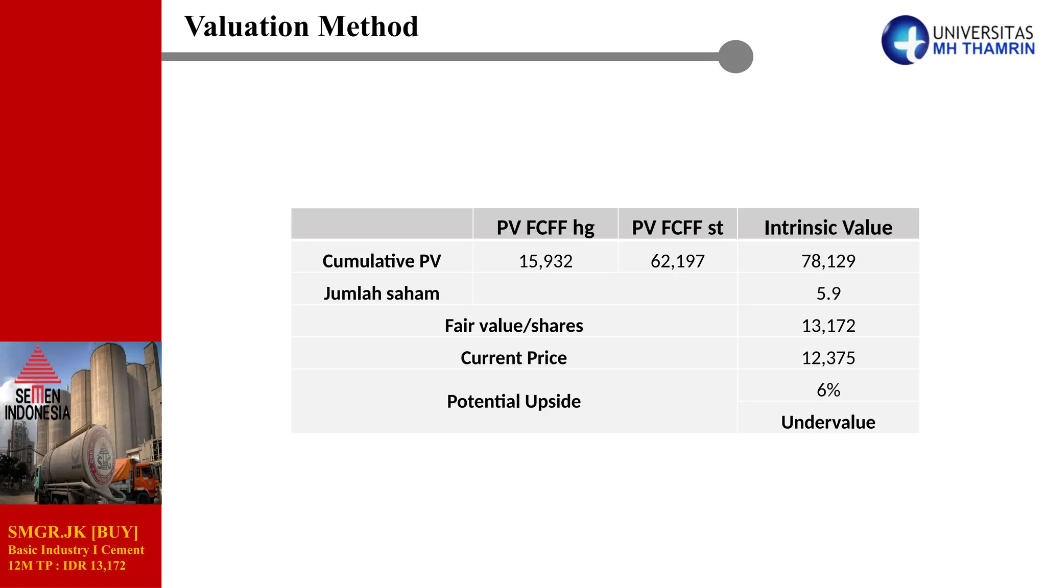 PT Semen Indonesia (SMGR) dengan fokus pada valuasi harga wajar saham ...