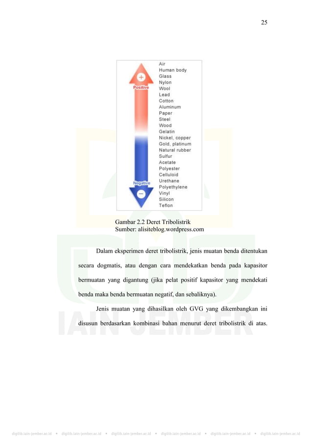 Skripsi van de graff | PDF