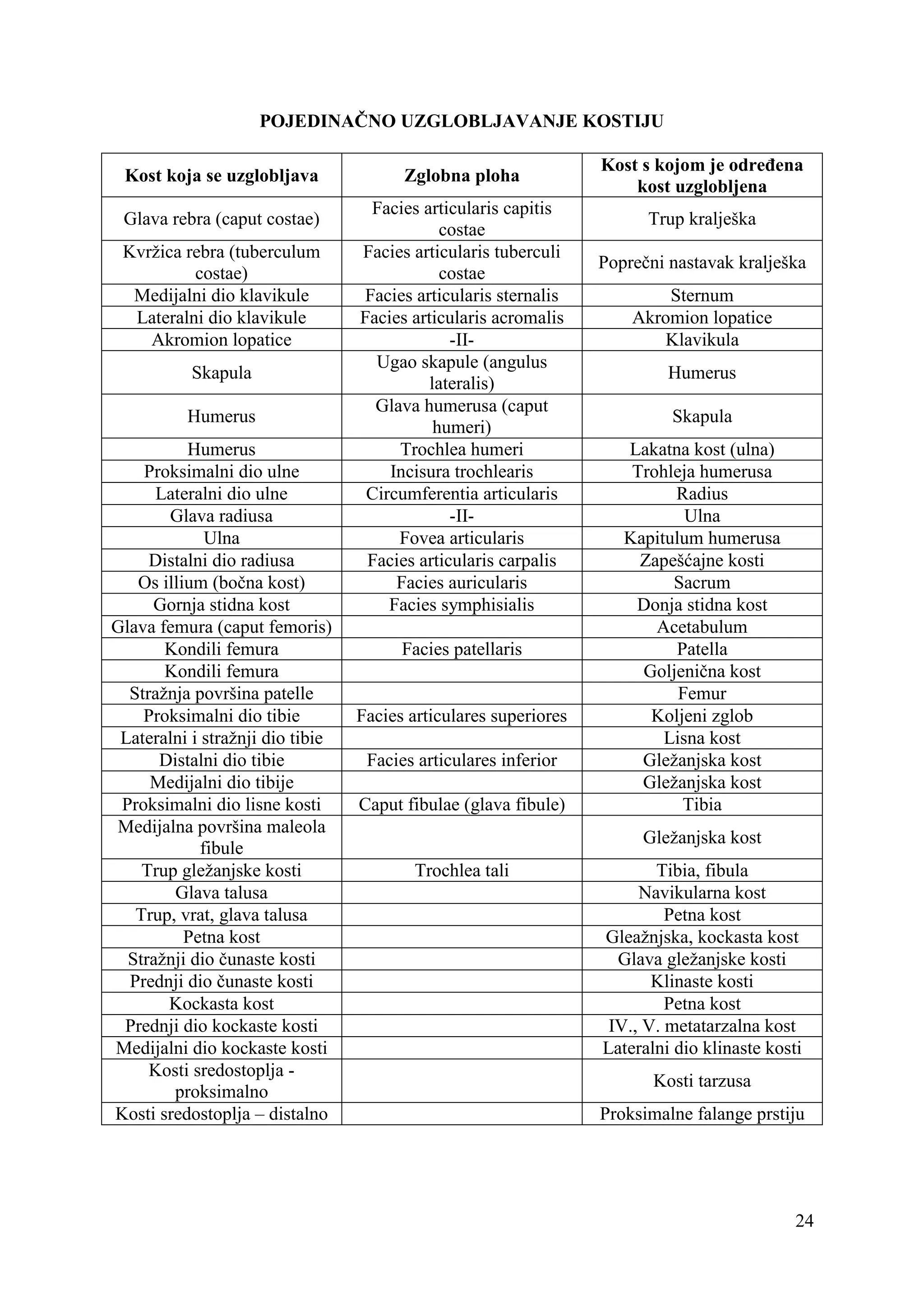 Pripreme za ispit | PDF