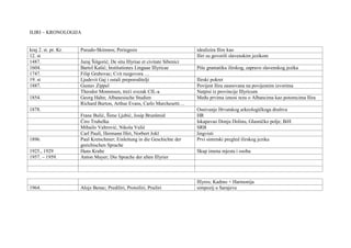 Skripta iliri kronologija | PPT