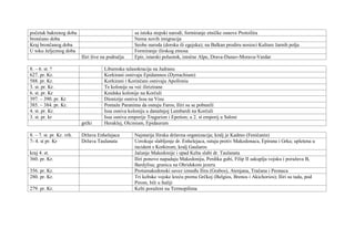 Skripta iliri kronologija | PPT