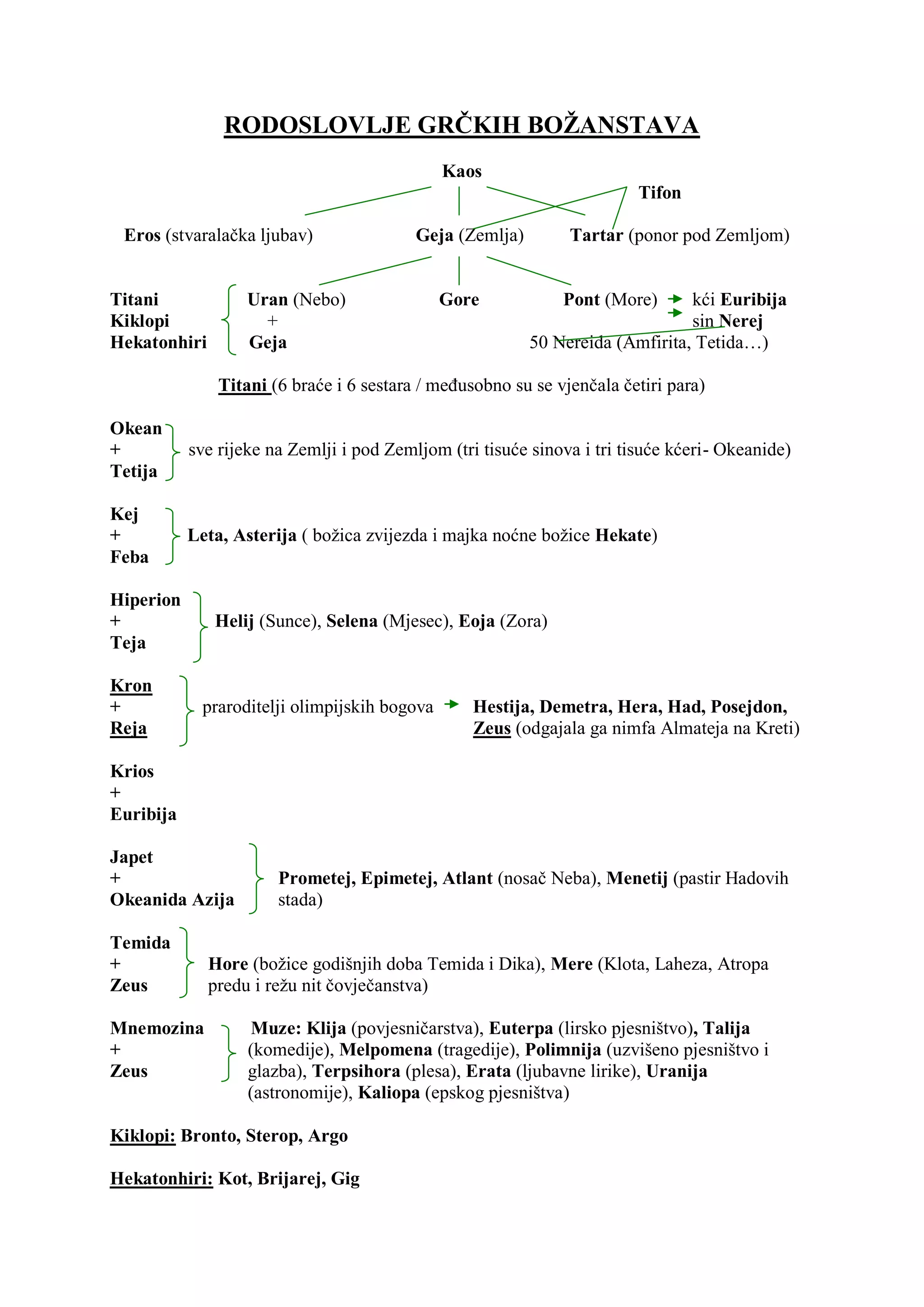 Skripta rodoslovlje grckih bozanstava | PDF