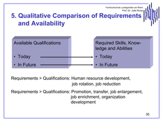 Skript human resource management | PDF