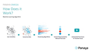 Skriptloses 'zero touch' sap-testing | PPT | Free download