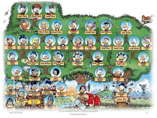 Skroutz Mac Duck | PPTX