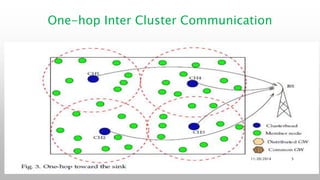 Clouster Based Routing Protocol | PPT