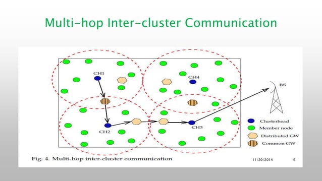 Clouster Based Routing Protocol | PPT