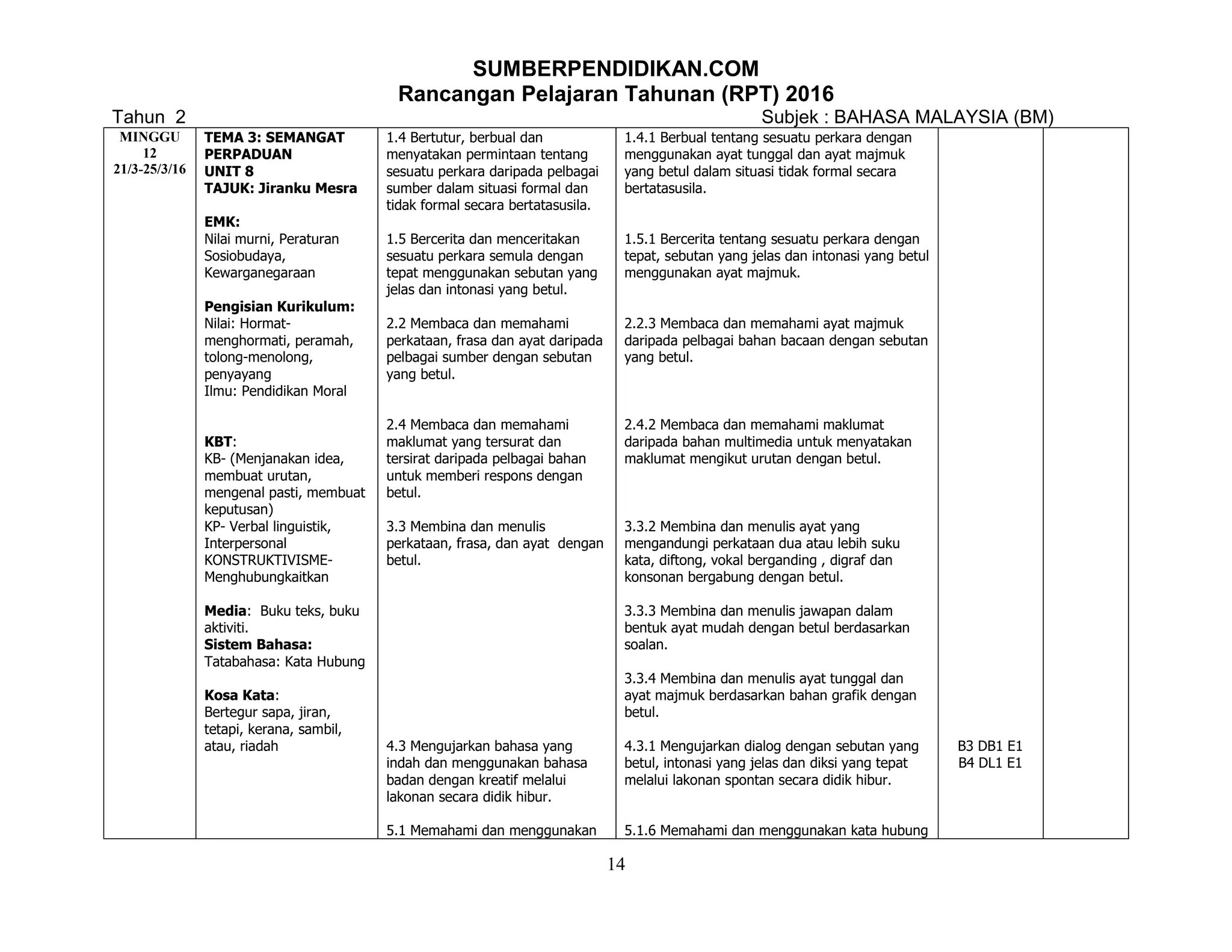 SK RPT BAHASA MALAYSIA TAHUN 2.doc