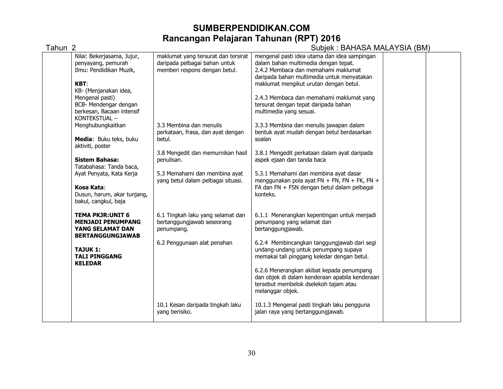 SK RPT BAHASA MALAYSIA TAHUN 2.doc