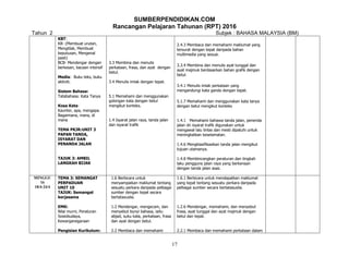 SK RPT BAHASA MALAYSIA TAHUN 2.doc