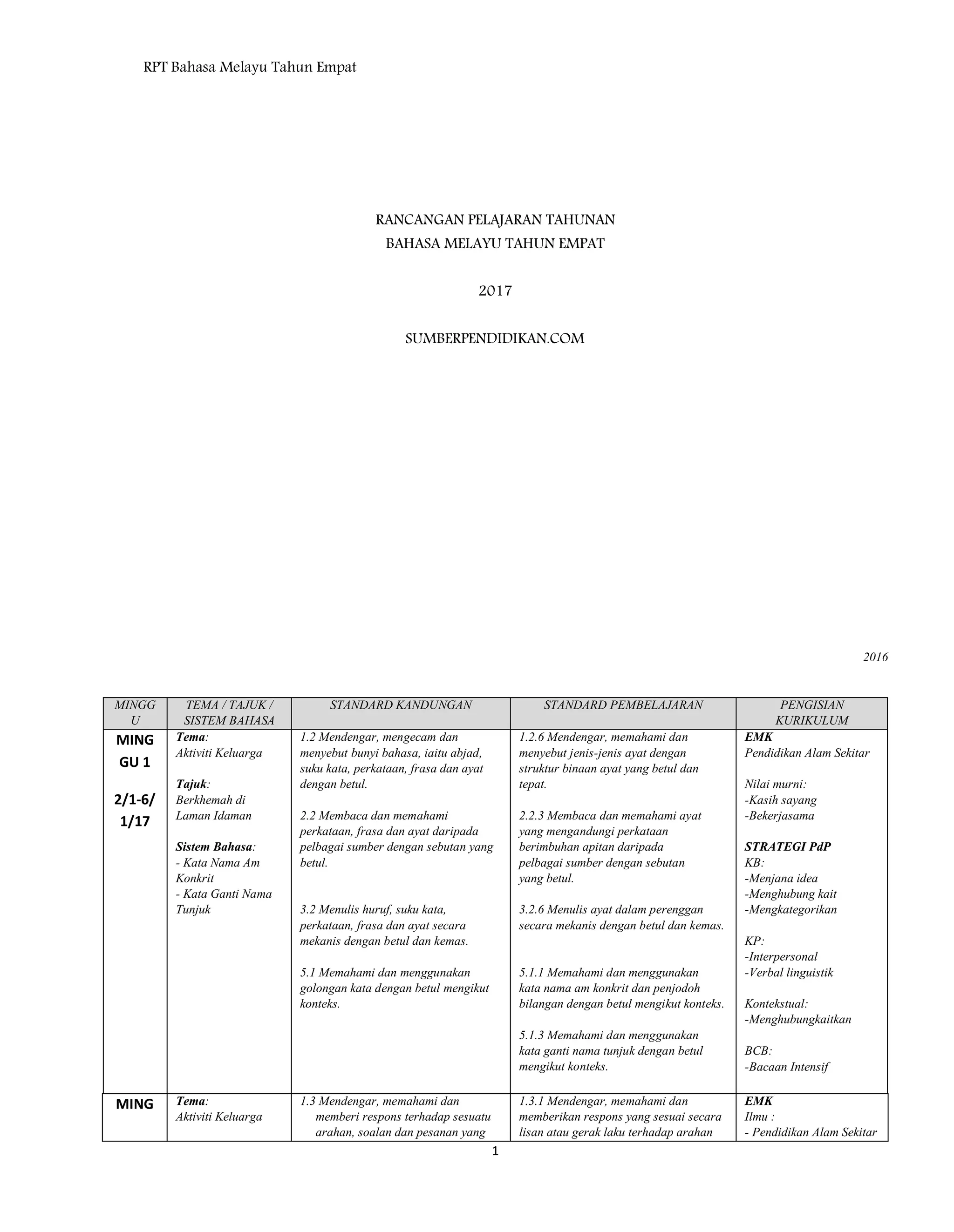 Sk rpt bahasa malaysia tahun 4 2017 | PDF