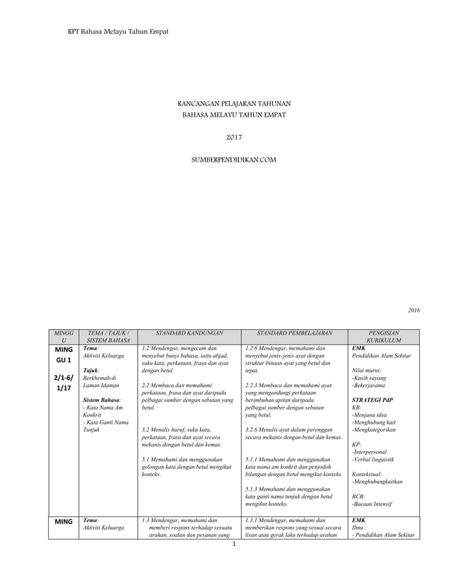 Sk rpt bahasa malaysia tahun 4 2017 | PDF