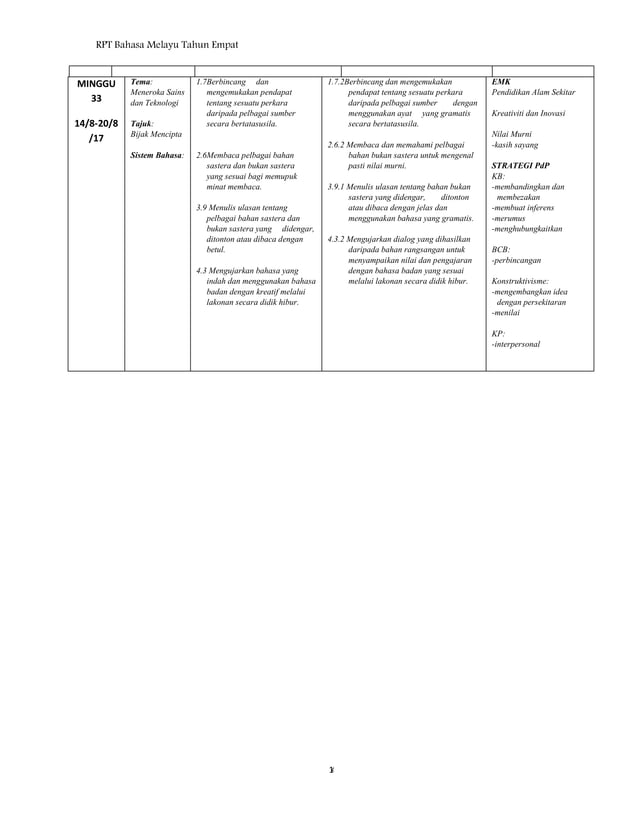 Sk rpt bahasa malaysia tahun 4 2017 | PDF