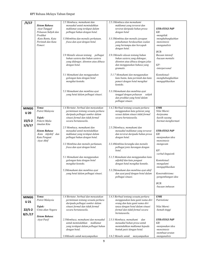 Sk rpt bahasa malaysia tahun 4 2017 | PDF