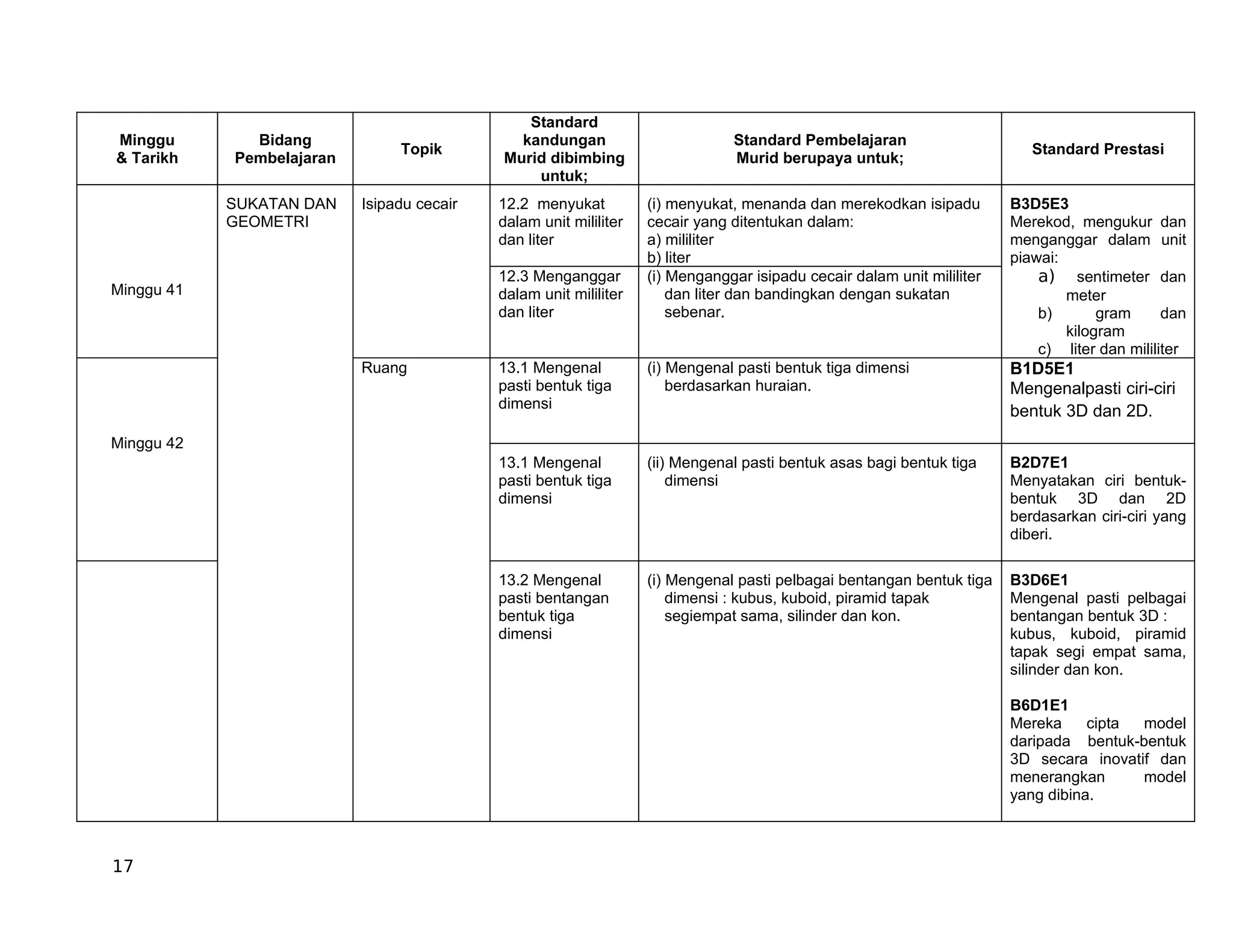 Sk rpt matematik tahun 2 | PPT