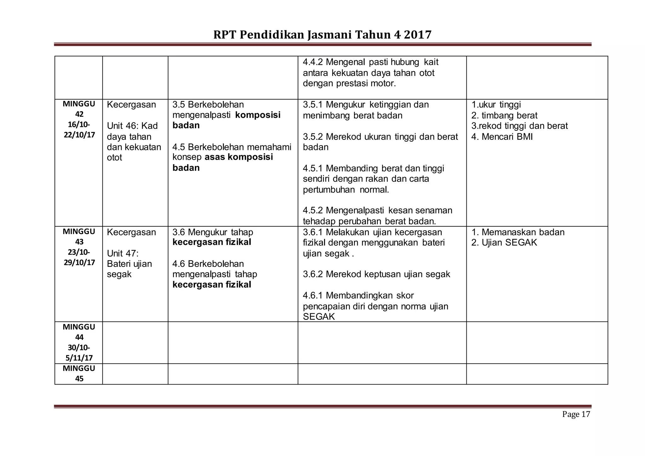 Sk rpt pen. jasmani tahun 4 2017 | DOCX