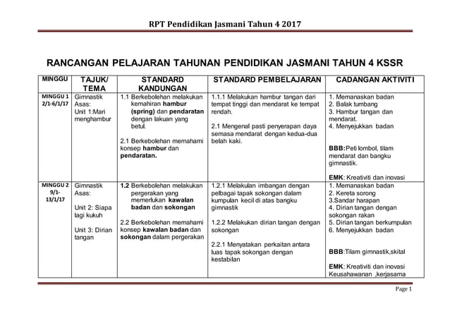 Sk rpt pen. jasmani tahun 4 2017 | PPT