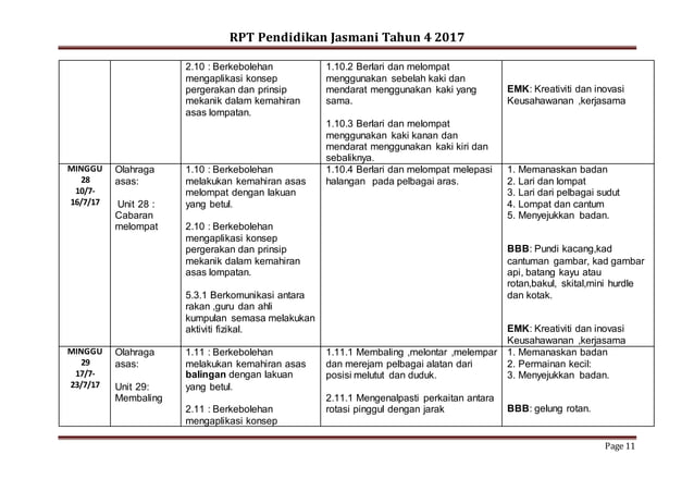 Sk rpt pen. jasmani tahun 4 2017 | DOCX