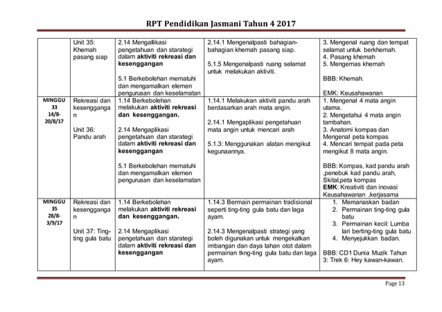 Sk rpt pen. jasmani tahun 4 2017 | DOCX