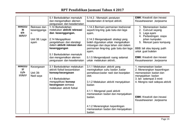 Sk rpt pen. jasmani tahun 4 2017 | PPT