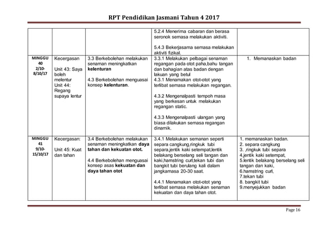 Sk rpt pen. jasmani tahun 4 2017 | DOCX