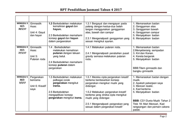 Sk rpt pen. jasmani tahun 4 2017 | DOCX