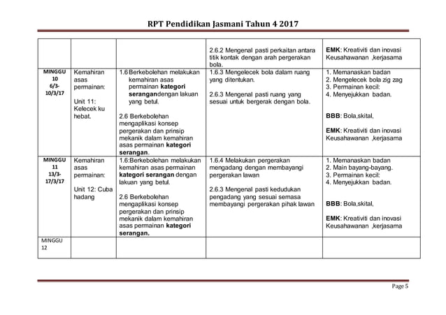 Sk rpt pen. jasmani tahun 4 2017 | DOCX