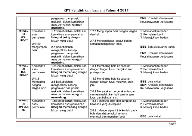 Sk rpt pen. jasmani tahun 4 2017 | PPT