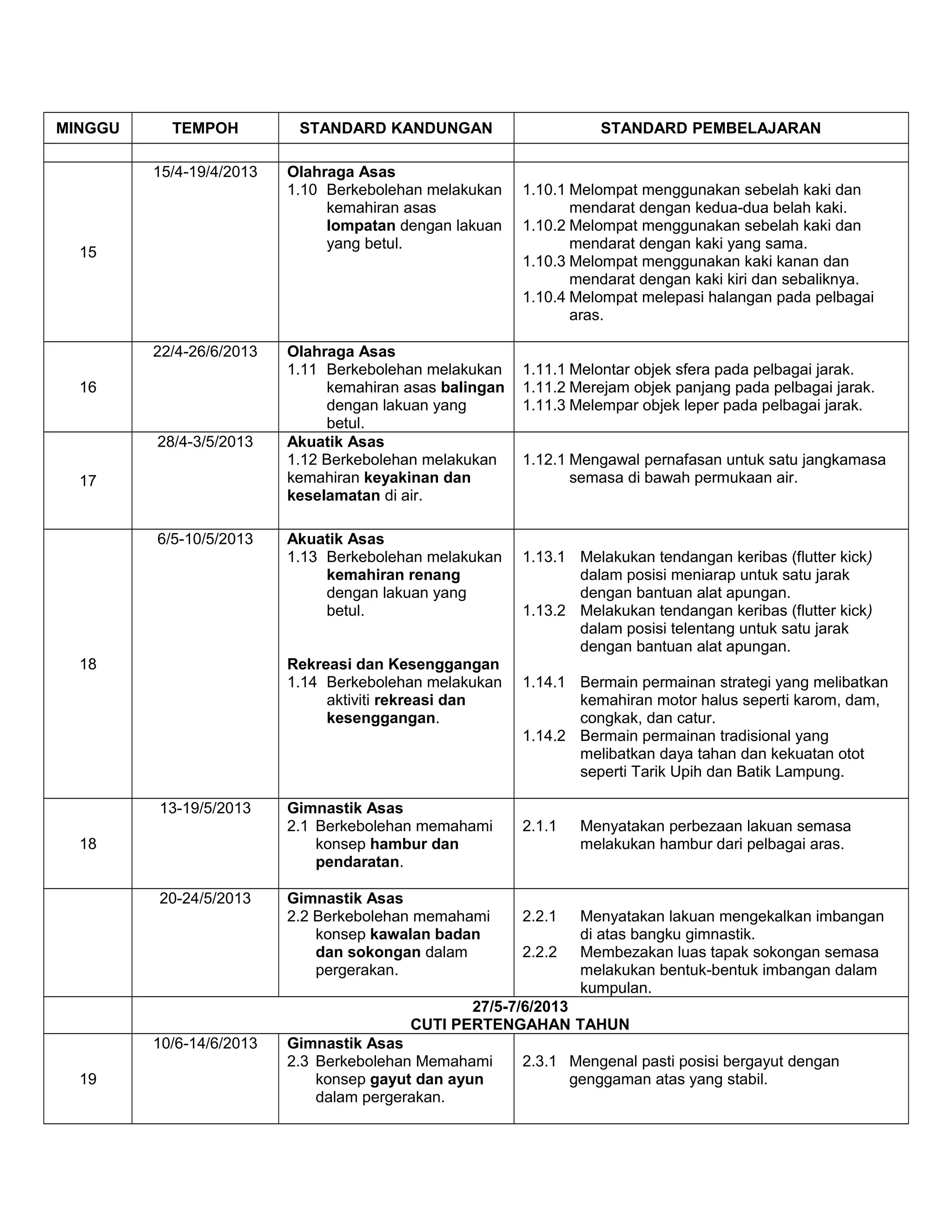 Sk rpt pen. jasmani tahun 3 | DOC
