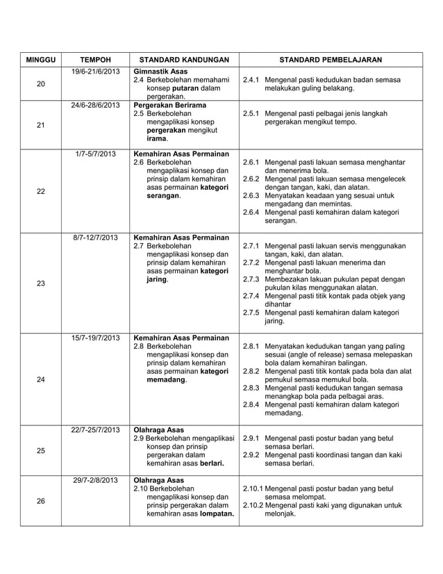 Sk rpt pen. jasmani tahun 3 | PDF