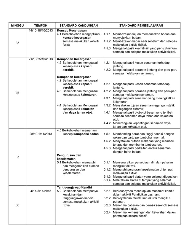 Sk rpt pen. jasmani tahun 3 | PDF
