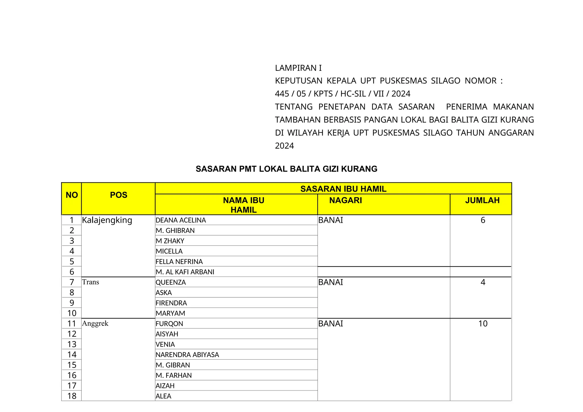 SK SASARAN PMT BALITA GIZI KURANG 2024.docx