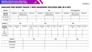 SK Simpang Toolkit 2 sekolah kebangsaan . | PPT