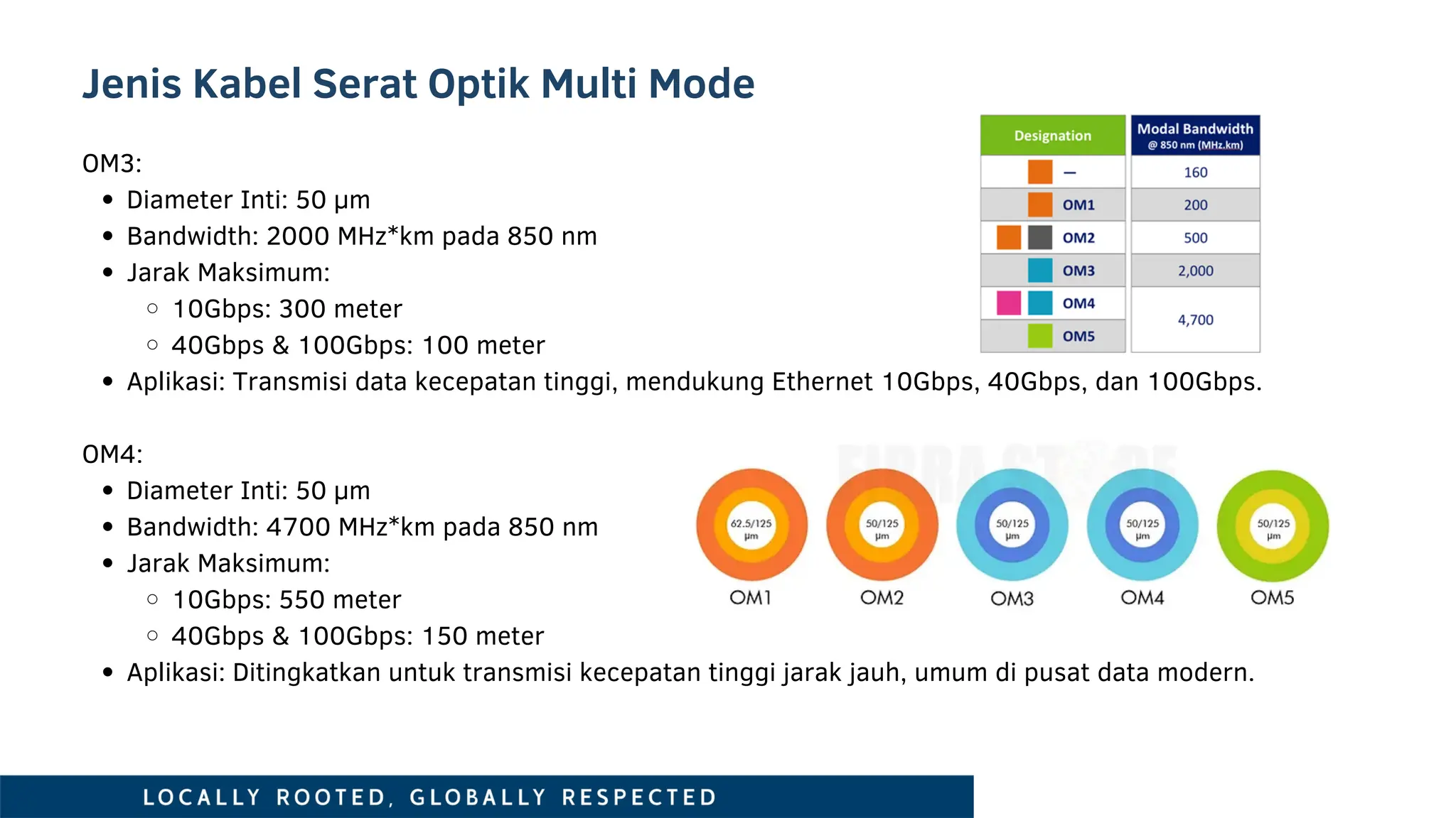 Fiber Optik pada LAN & Data Center ya.pdf