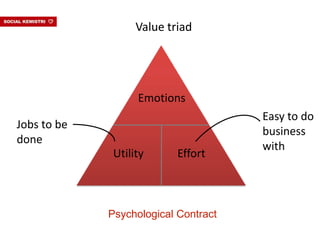 The Psychology of Social Marketing | PPT