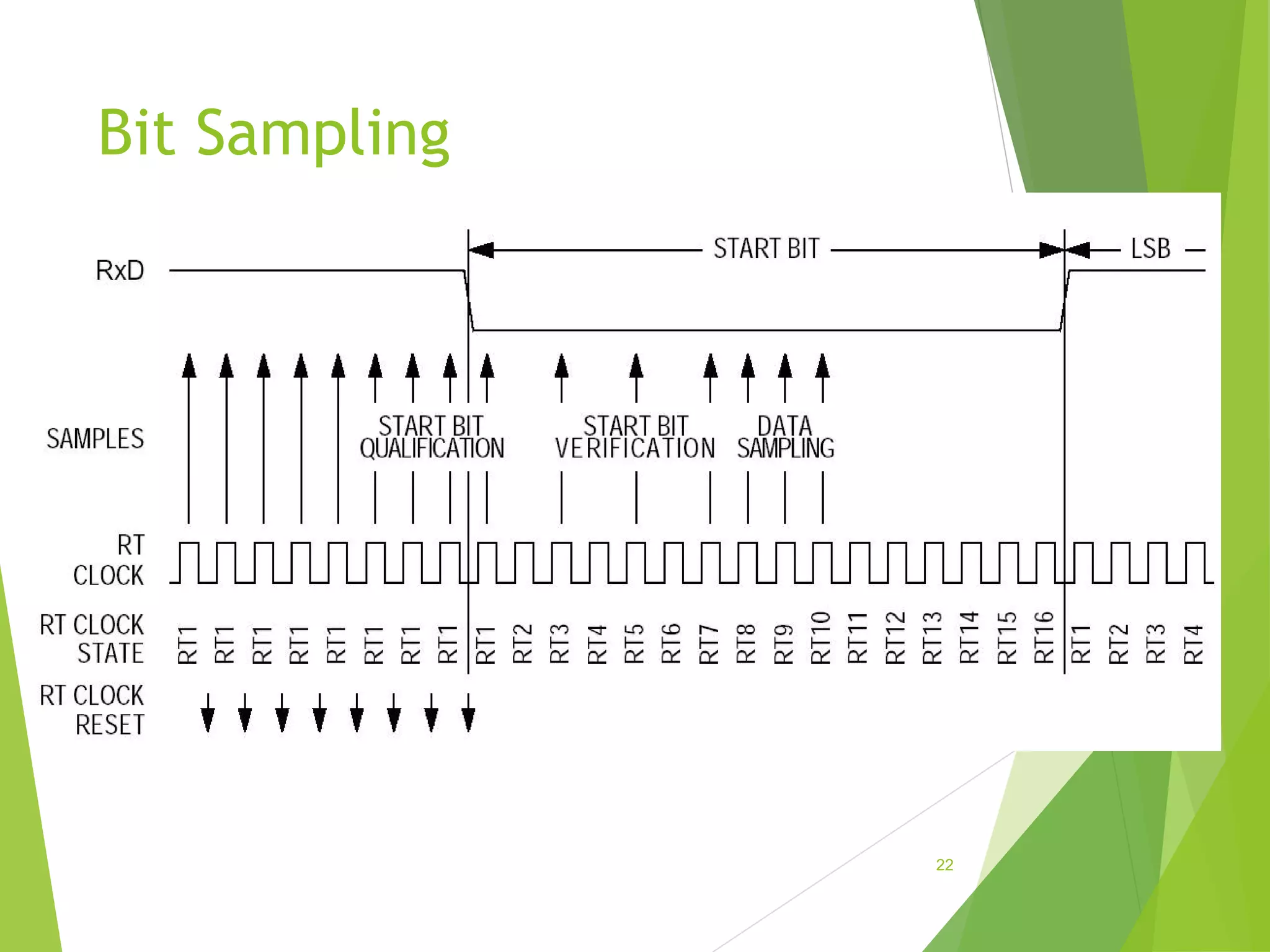 LIN protocol description | PPT