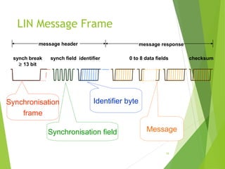 LIN protocol description | PPT