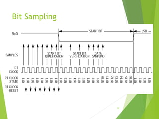 LIN protocol description | PPT