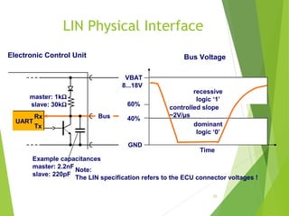 LIN protocol description | PPT