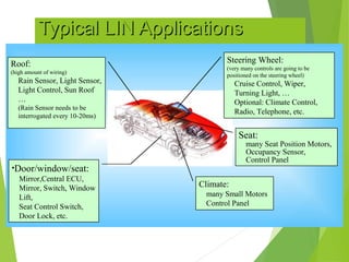 LIN protocol description | PPT
