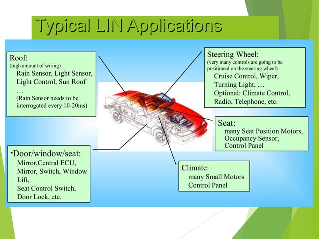 LIN protocol description | PPT | Internet of Things | Internet