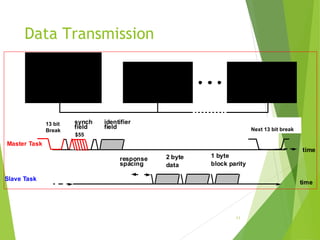LIN protocol description | PPT